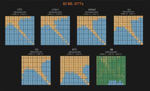 Top Poker Preflop Charts for You (Get Free GTO Charts) - Pokerati