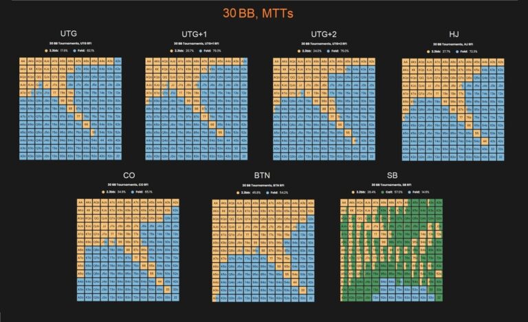 Top Poker Preflop Charts for You (Get Free GTO Charts) - Pokerati