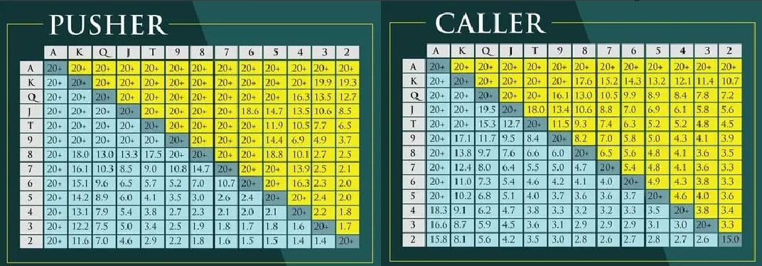 Push Fold Charts for MTTs – Perfect Your Tournament Endgame - Pokerati
