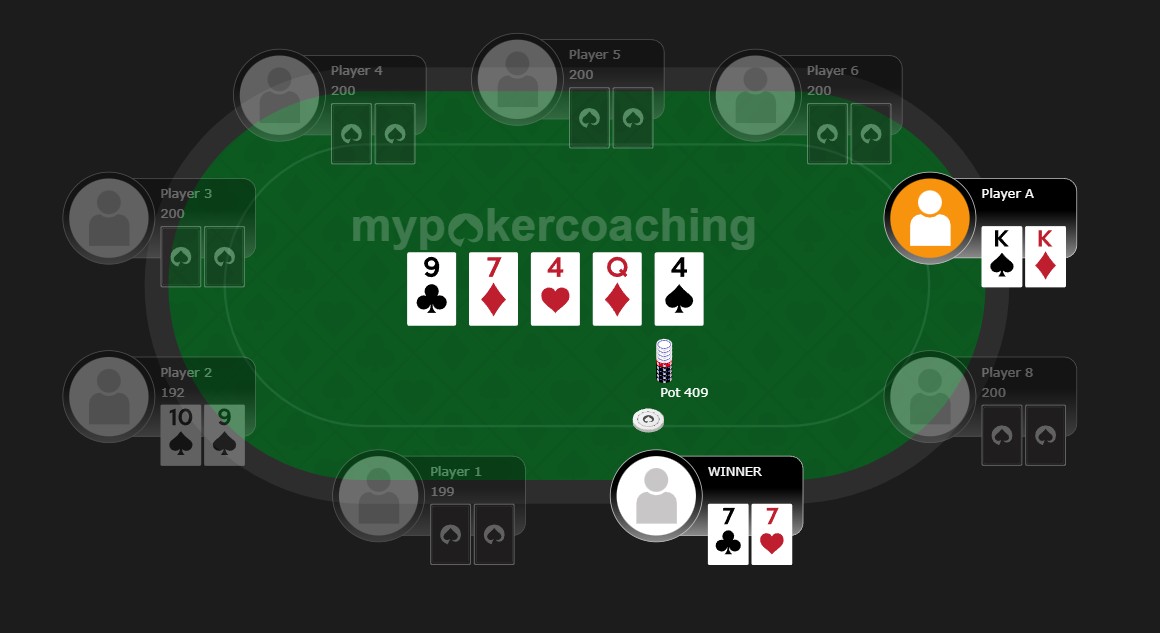 Texas Hold’em Poker Rules – Beginner’s Guide to Poker - Pokerati