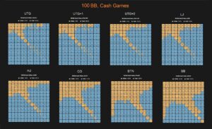 Top Poker Preflop Charts for You (Get Free GTO Charts) - Pokerati