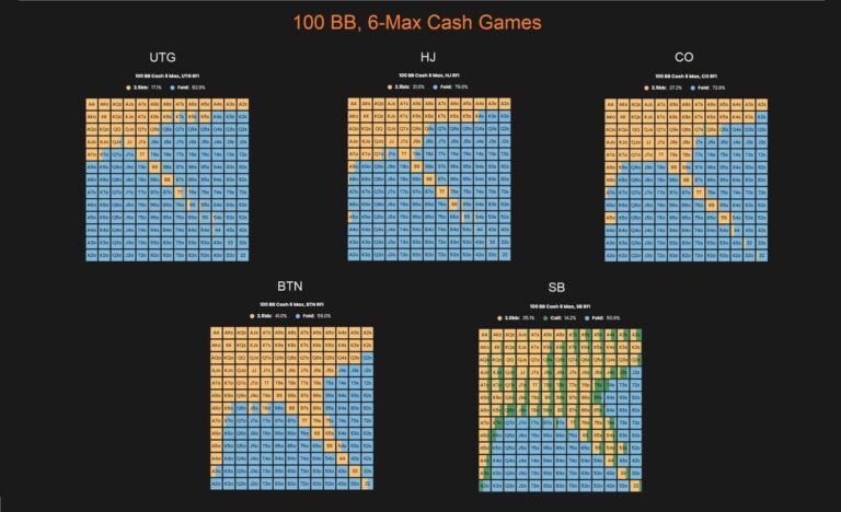 Top Poker Preflop Charts for You (Get Free GTO Charts) - Pokerati