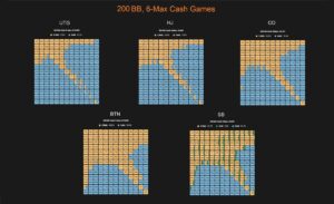 Top Poker Preflop Charts for You (Get Free GTO Charts) - Pokerati