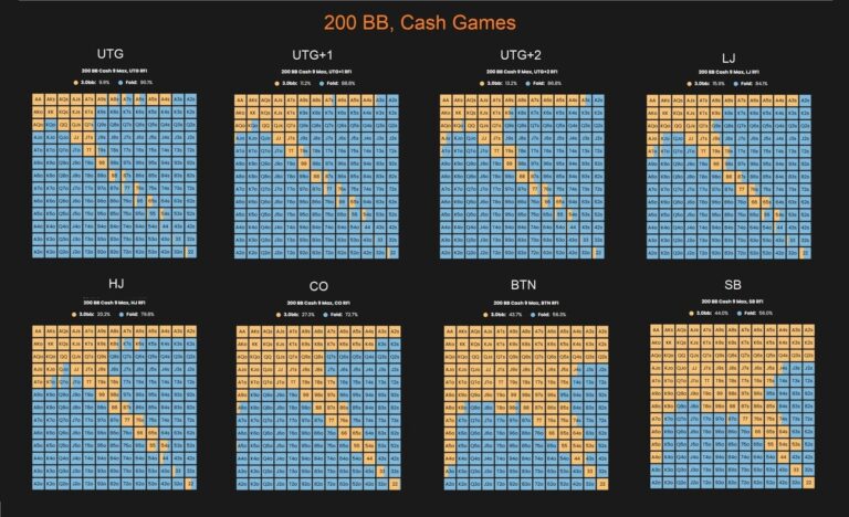 Top Poker Preflop Charts for You (Get Free GTO Charts) - Pokerati