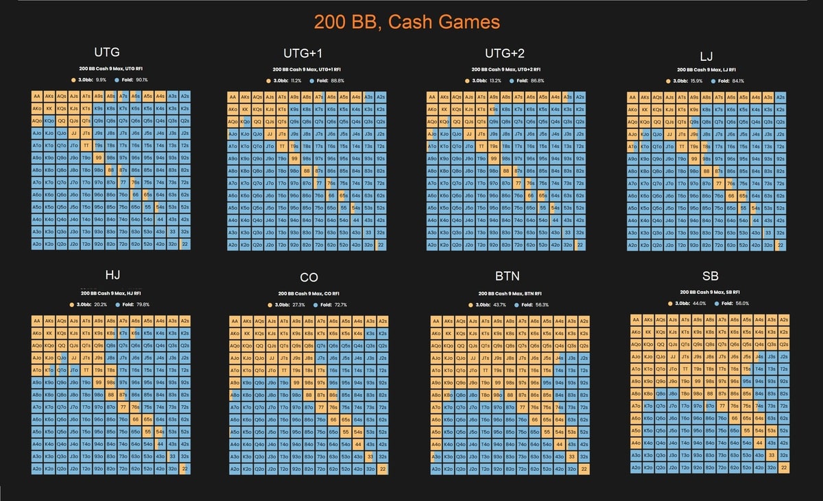 Top Poker Preflop Charts for You (Get Free GTO Charts) - Pokerati