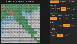 Poker Ranges 101 – Your Guide To Making Better Decisions - Pokerati