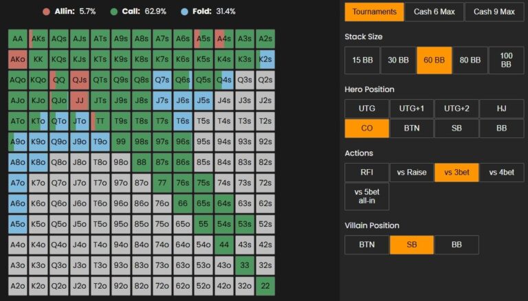 Poker Ranges 101 – Your Guide To Making Better Decisions - Pokerati