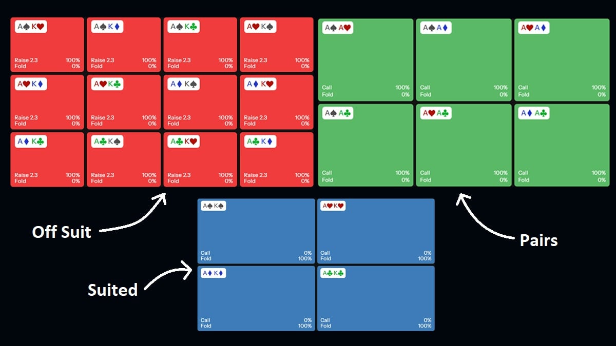 Poker Combinations 101 – Beginners Guide To Counting Combos - Pokerati