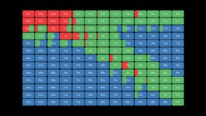 Poker Combinations 101 - Beginners Guide To Counting Combos