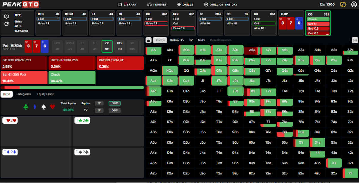 GTO Poker: Learn How to Play Game Theory Optimal - Pokerati