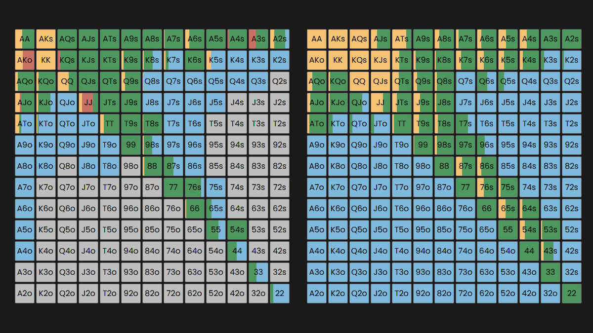 GTO Poker: Learn How to Play Game Theory Optimal - Pokerati