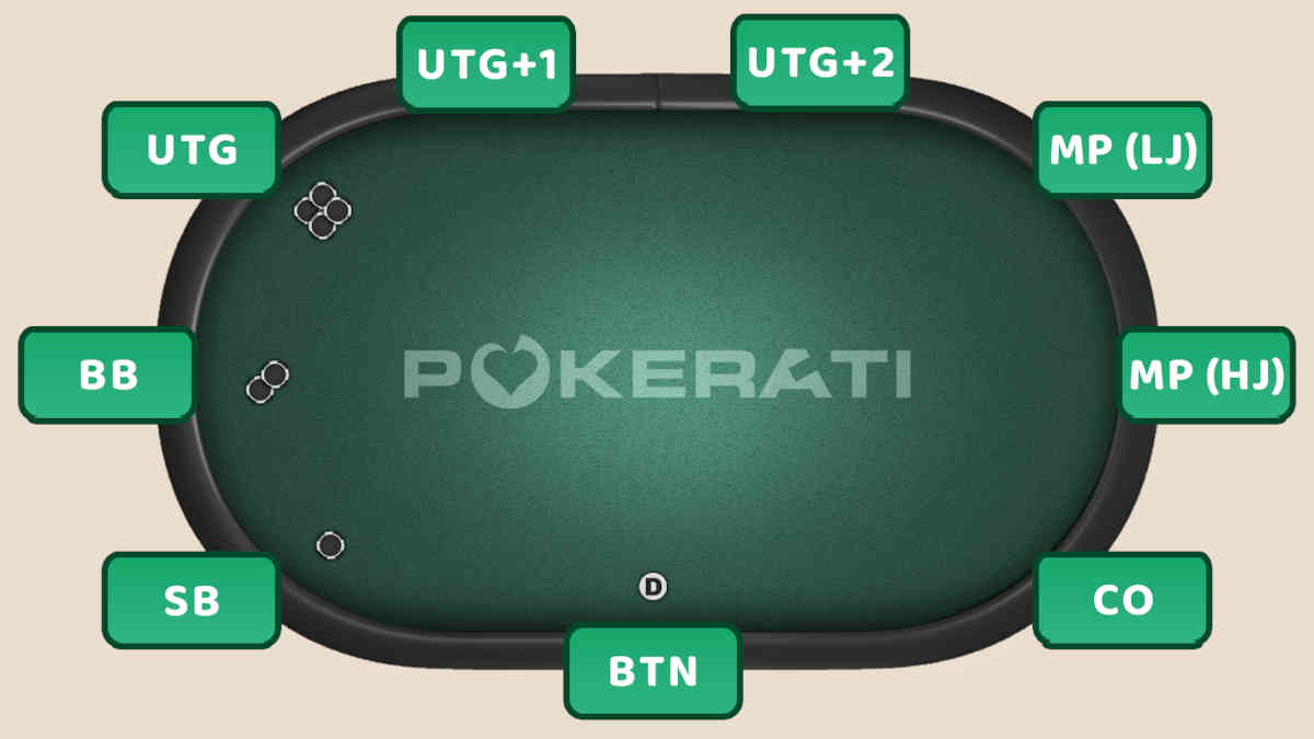 Poker Positions Beginners Guide – Everything You Need to Know - Pokerati