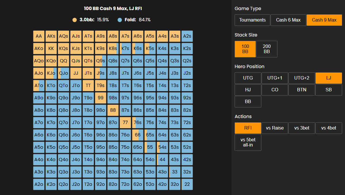 Poker Positions Beginners Guide – Everything You Need to Know - Pokerati