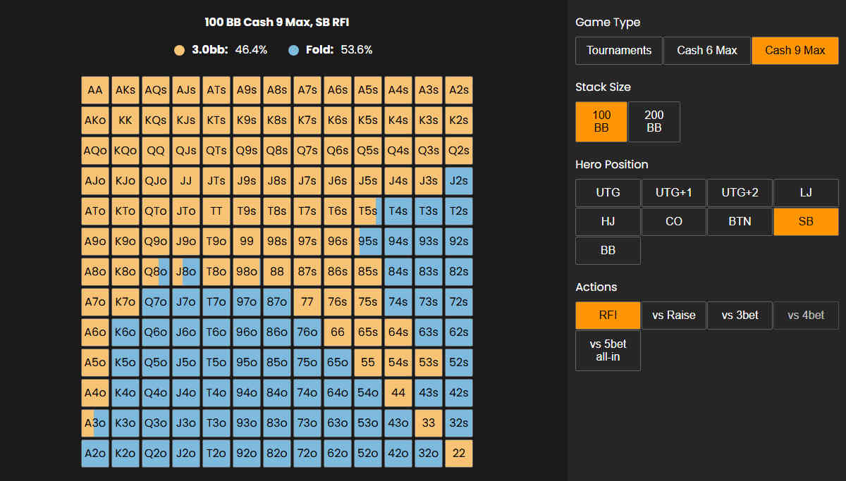 Poker Positions Beginners Guide – Everything You Need to Know - Pokerati