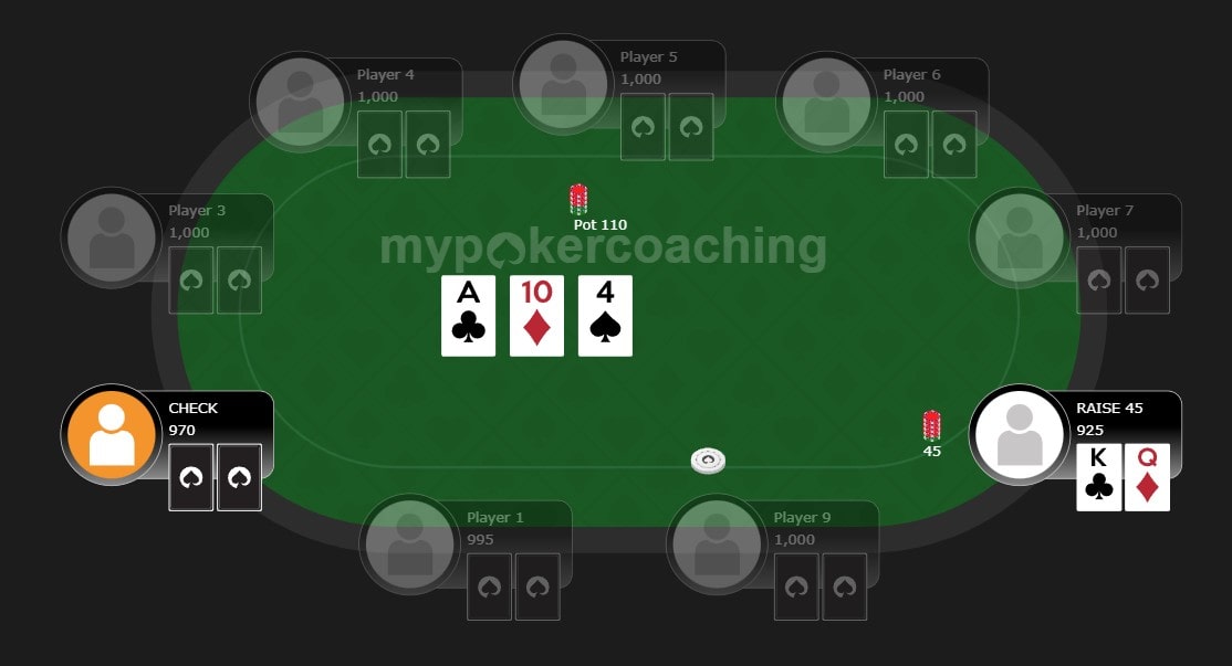 What Is Fold Equity In Poker? - Pokerati