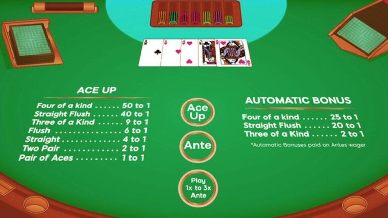 How To Play 4 Card Poker in 2026